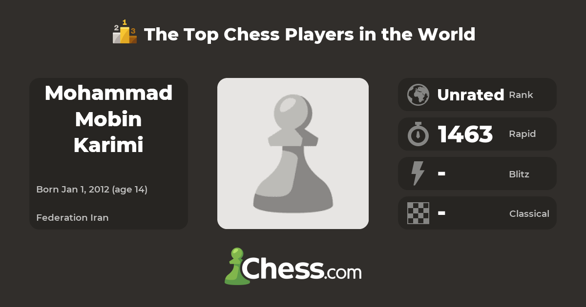Mohammad Mobin Karimi | Top Chess Players - Chess.com