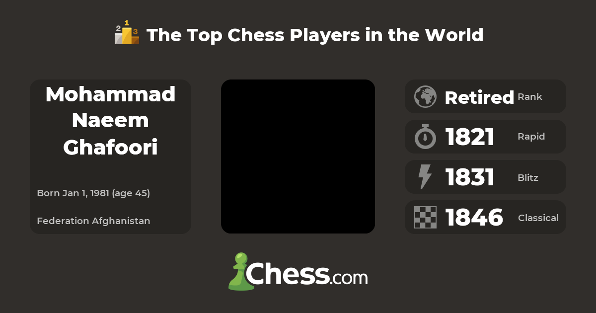 Mohammad Naeem Ghafoori | Top Chess Players - Chess.com