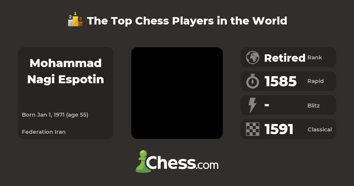 Mohammad Nagi Espotin | Top Chess Players - Chess.com