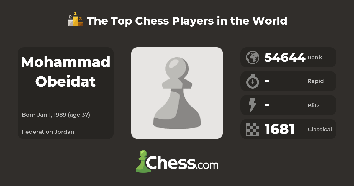 Mohammad Obeidat | Top Chess Players - Chess.com