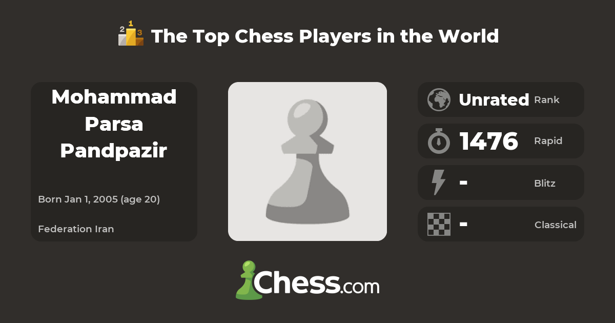 Mohammad Parsa Pandpazir | Top Chess Players - Chess.com