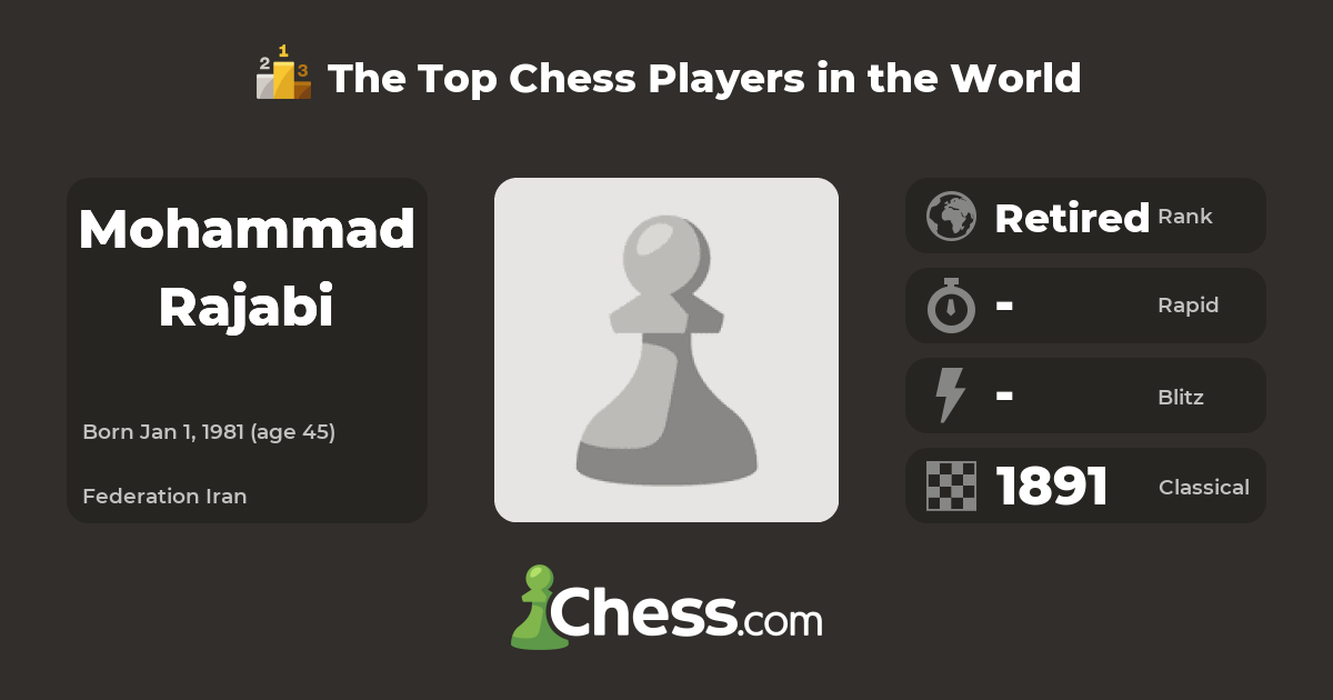 Mohammad Rajabi | Top Chess Players - Chess.com