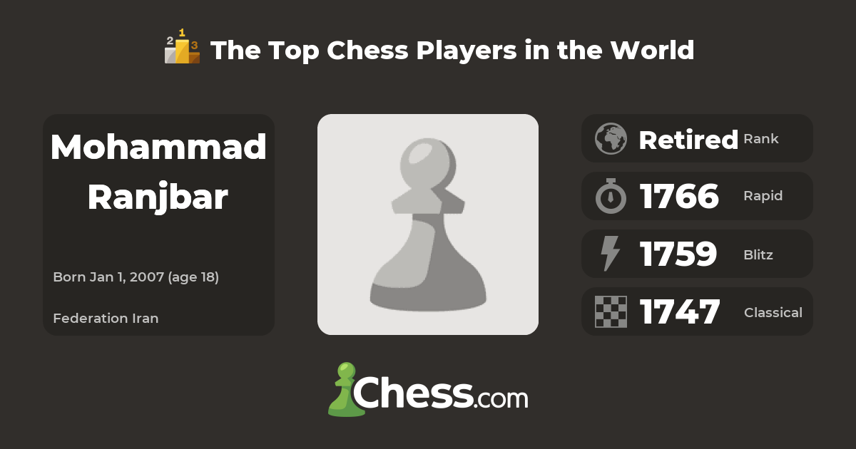 Mohammad Ranjbar | Top Chess Players - Chess.com