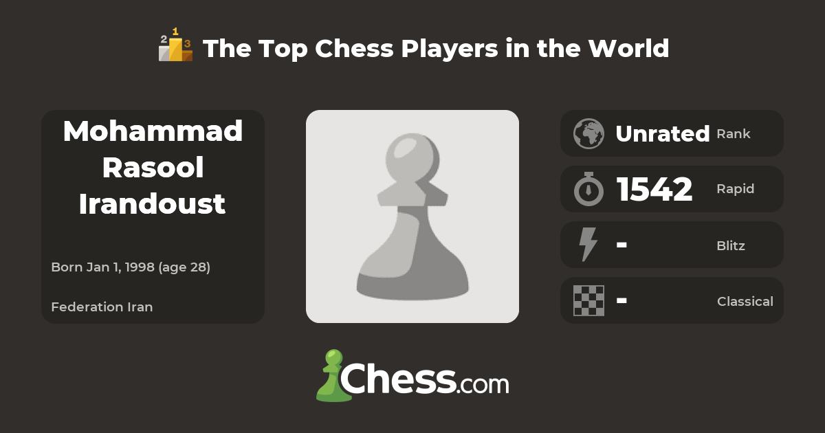 Mohammad Rasool Irandoust | Top Chess Players - Chess.com