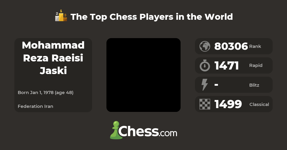 Mohammad Reza Raeisi Jaski | Top Chess Players - Chess.com