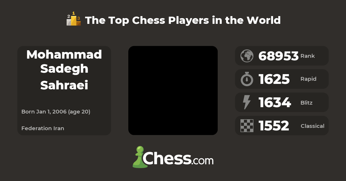 Mohammad Sadegh Sahraei | Top Chess Players - Chess.com