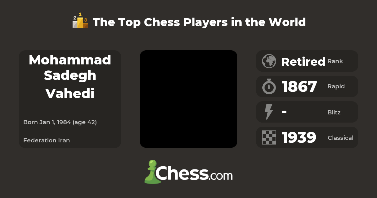 Mohammad Sadegh Vahedi | Top Chess Players - Chess.com