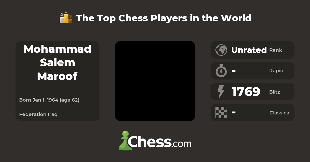 Mohammad Salem Maroof | Top Chess Players - Chess.com