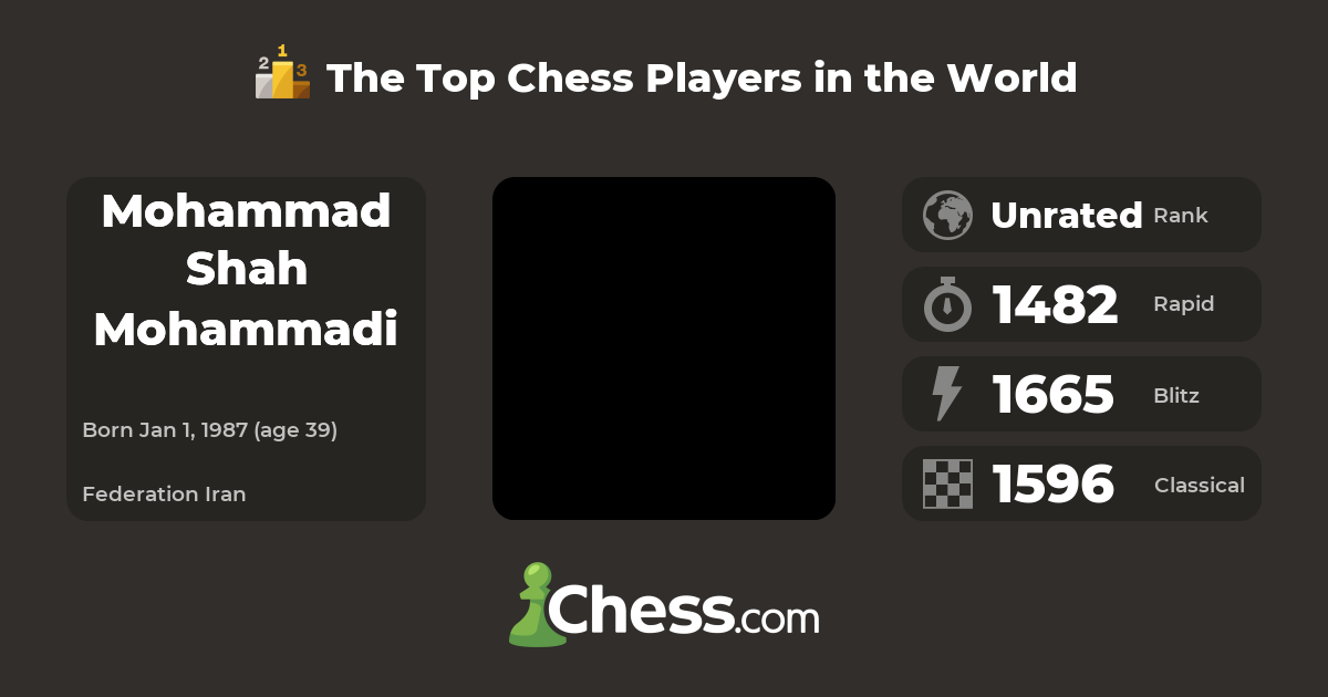 Mohammad Shah Mohammadi | Top Chess Players - Chess.com