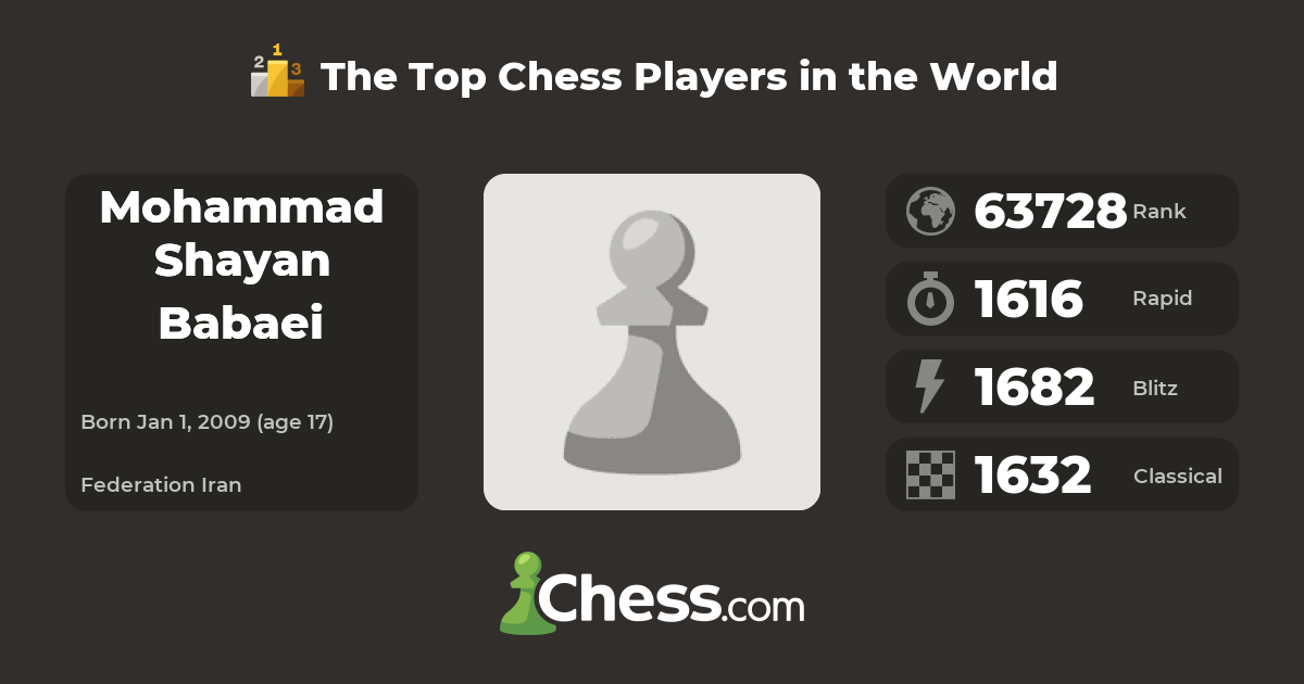 Mohammad Shayan Babaei | Top Chess Players - Chess.com
