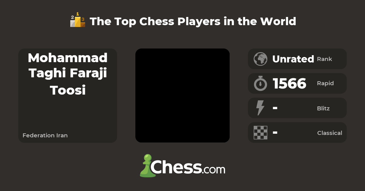 Mohammad Taghi Faraji Toosi | Top Chess Players - Chess.com