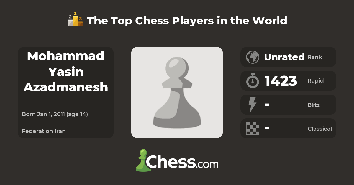 Mohammad Yasin Azadmanesh | Top Chess Players - Chess.com
