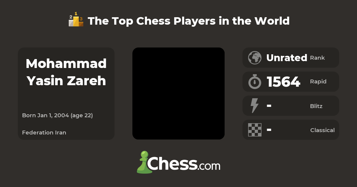 Mohammad Yasin Zareh | Top Chess Players - Chess.com