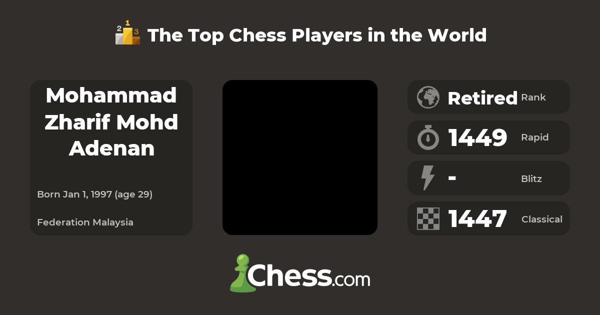 Mohammad Zharif Mohd Adenan | Top Chess Players - Chess.com