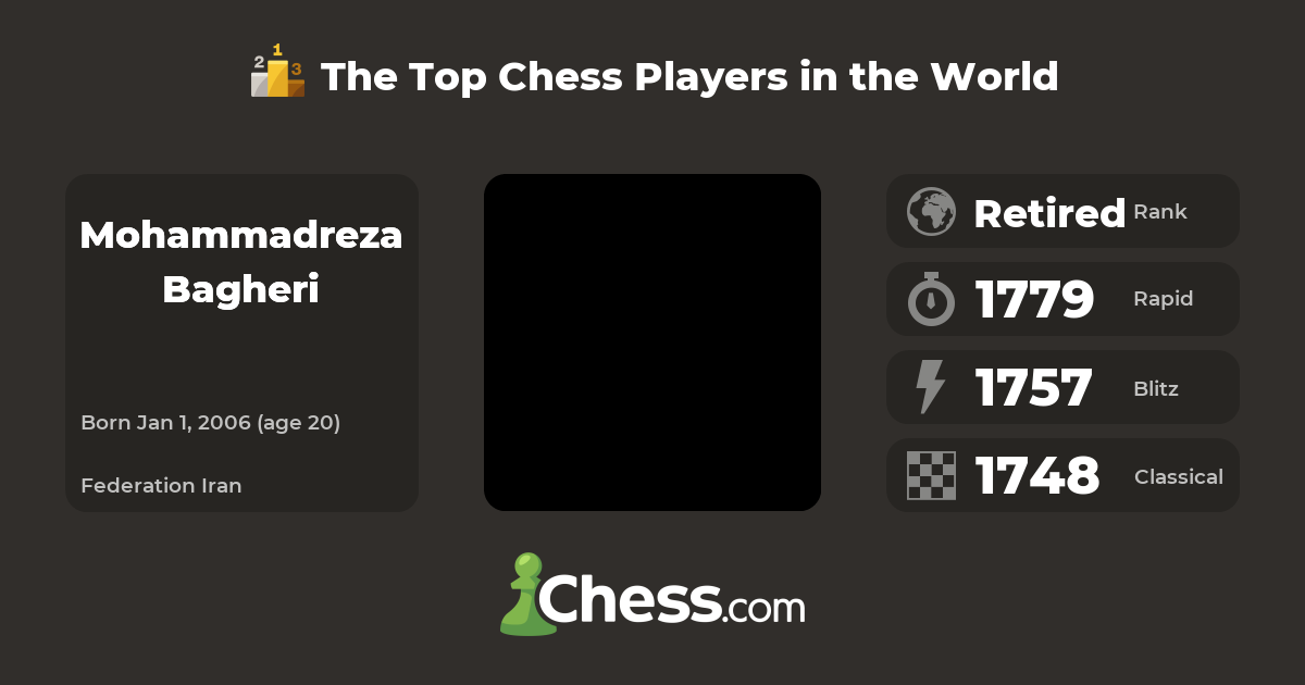 Mohammadreza Bagheri | Top Chess Players - Chess.com