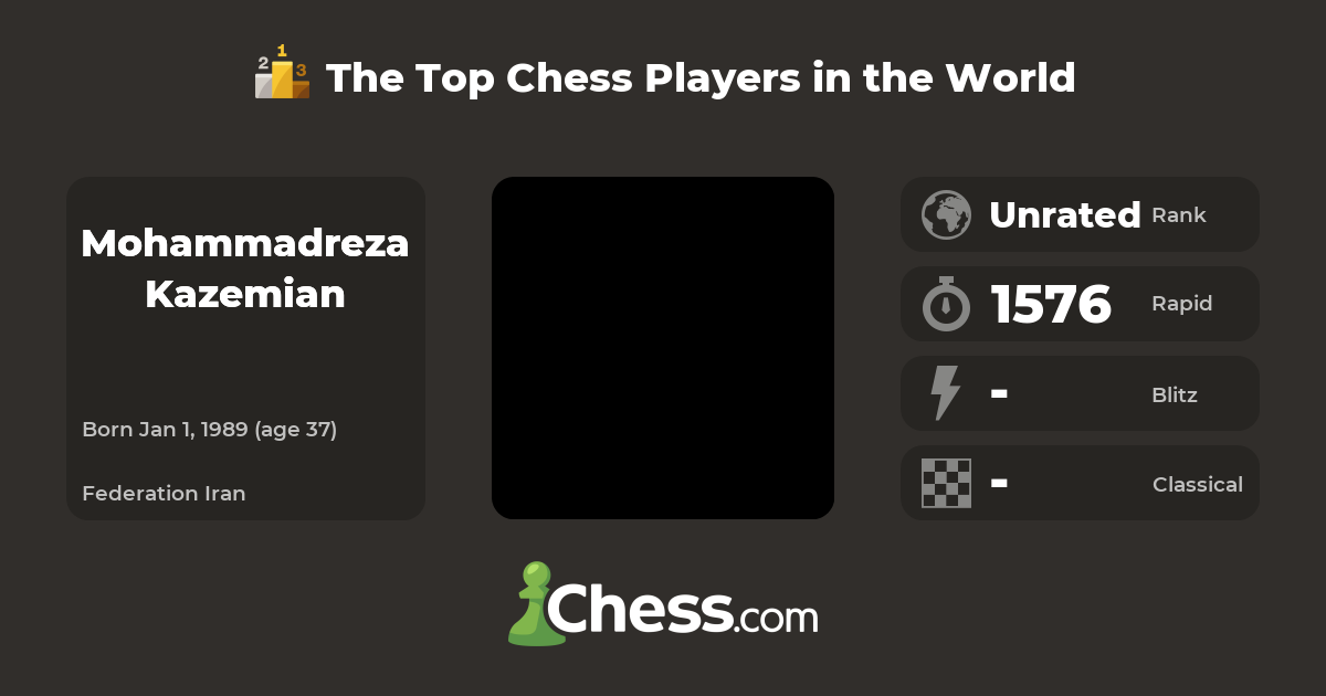Mohammadreza Kazemian | Top Chess Players - Chess.com