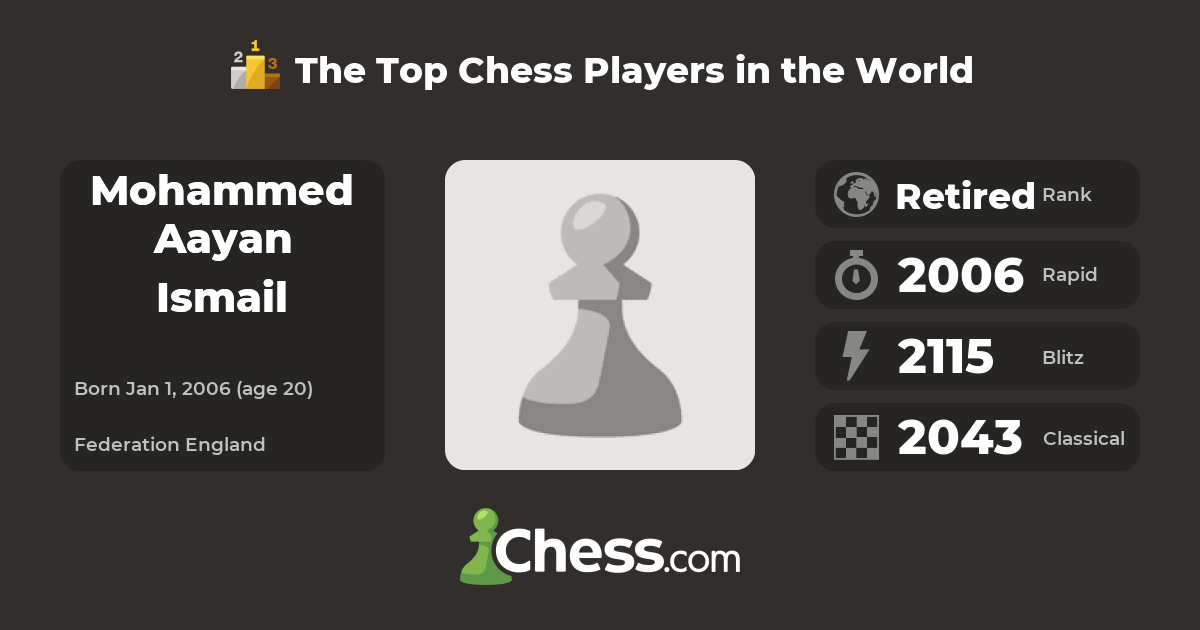 Mohammed Aayan Ismail | Top Chess Players - Chess.com