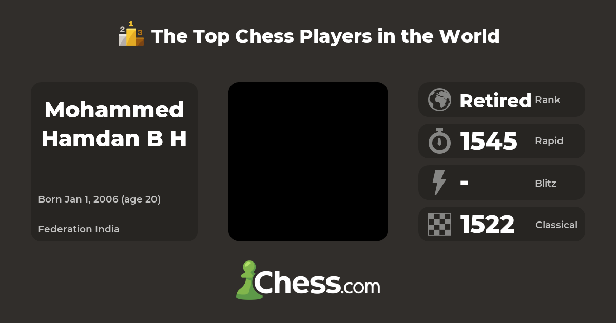 Mohammed Hamdan B H | Top Chess Players - Chess.com