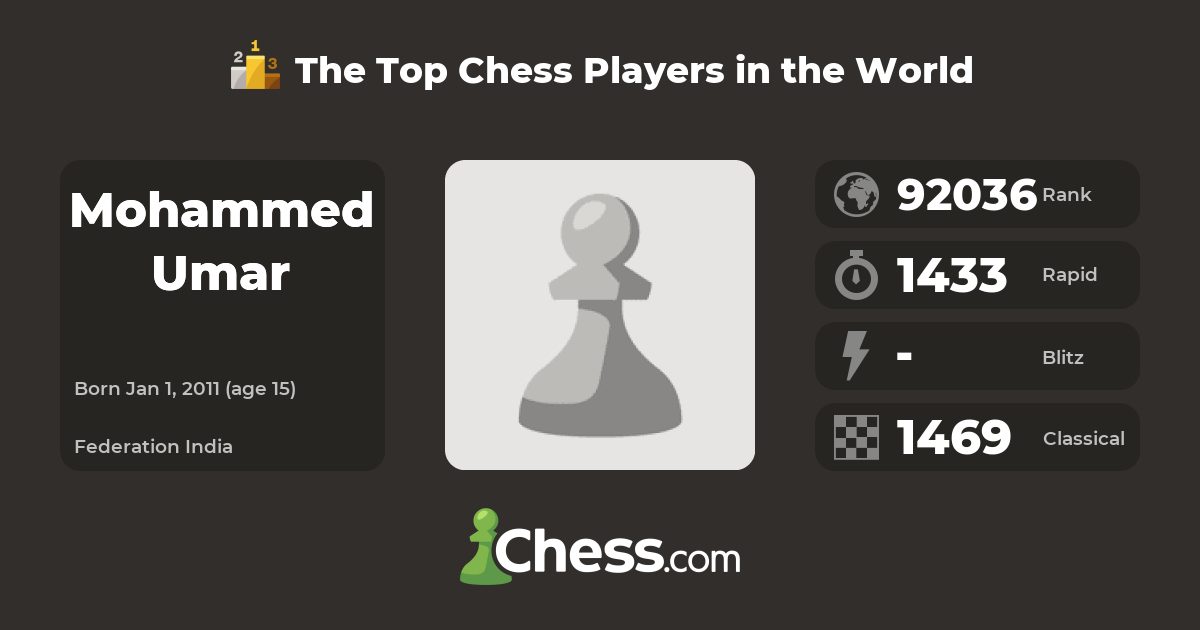Mohammed Umar | Top Chess Players - Chess.com