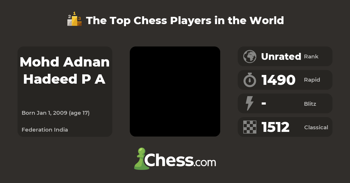 Mohd Adnan Hadeed P A | Top Chess Players - Chess.com