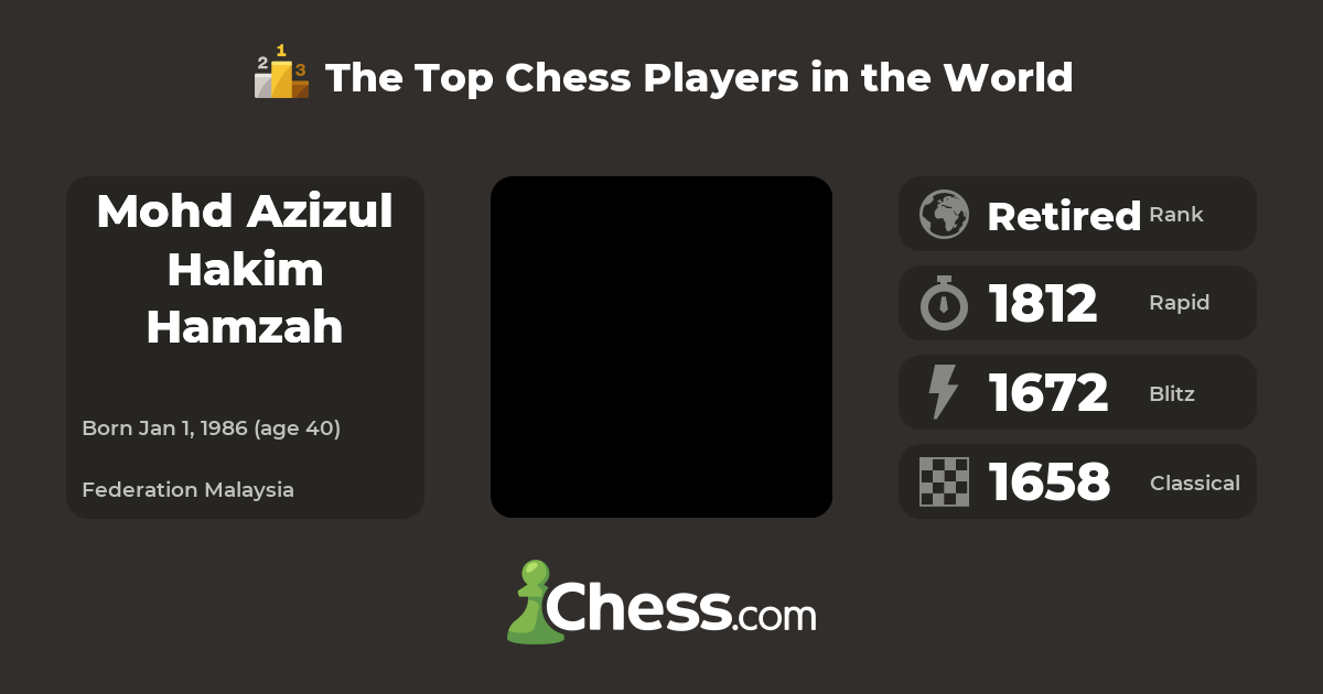 Mohd Azizul Hakim Hamzah | Top Chess Players - Chess.com
