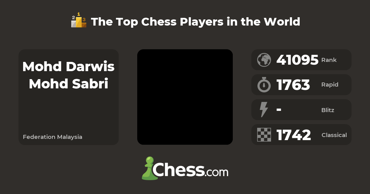 Mohd Darwis Mohd Sabri | Top Chess Players - Chess.com