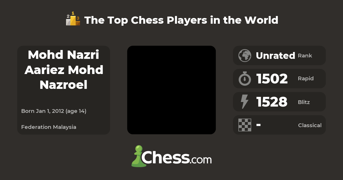 Mohd Nazri Aariez Mohd Nazroel | Top Chess Players - Chess.com