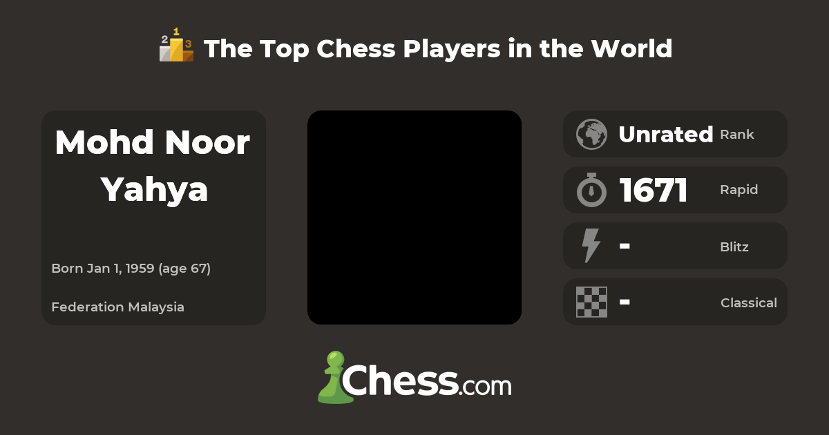 Mohd Noor Yahya | Top Chess Players - Chess.com