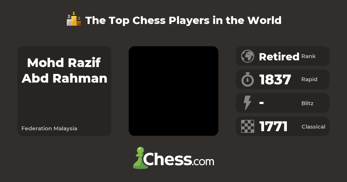 Mohd Razif Abd Rahman | Top Chess Players - Chess.com