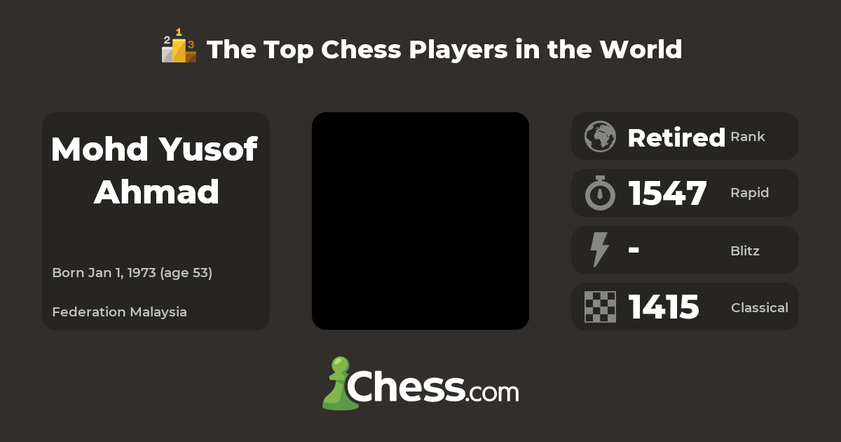 Mohd Yusof Ahmad | Top Chess Players - Chess.com