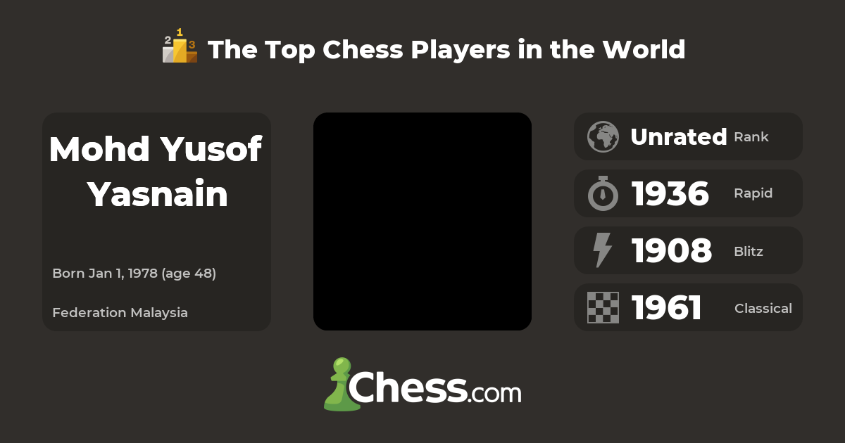Mohd Yusof Yasnain | Top Chess Players - Chess.com