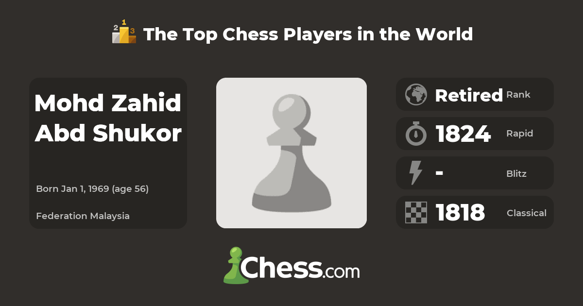 Mohd Zahid Abd Shukor | Top Chess Players - Chess.com