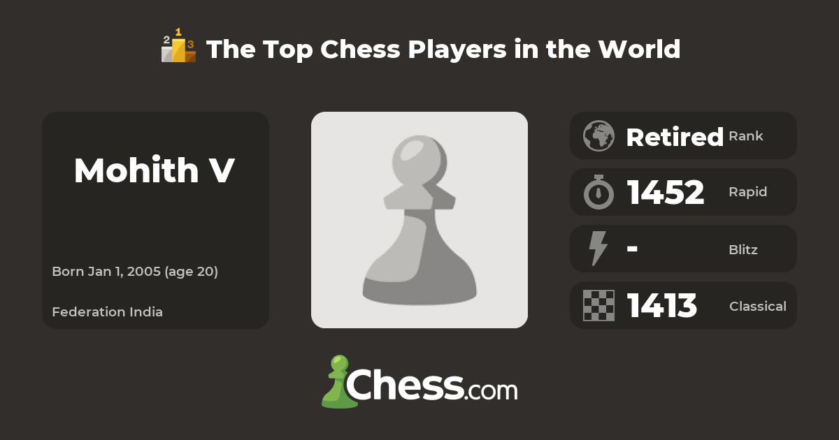 Mohith V | Top Chess Players - Chess.com