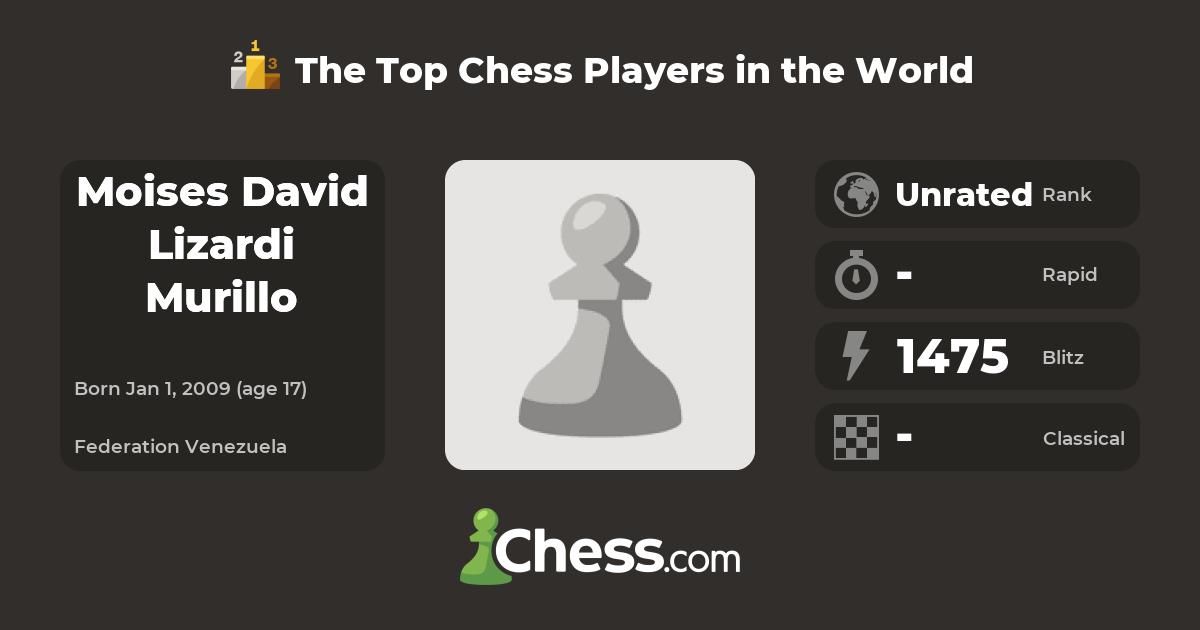 Moises David Lizardi Murillo | Top Chess Players - Chess.com