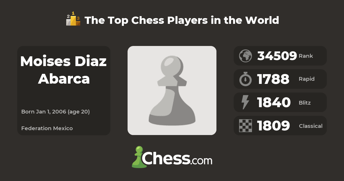 Moises Diaz Abarca | Top Chess Players - Chess.com