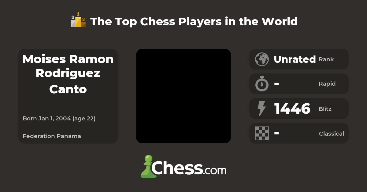 Moises Ramon Rodriguez Canto | Top Chess Players - Chess.com