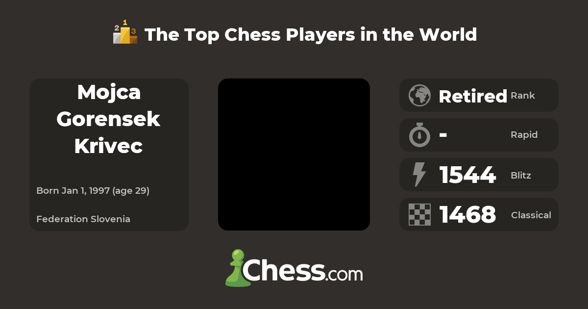 Mojca Gorensek Krivec | Top Chess Players - Chess.com