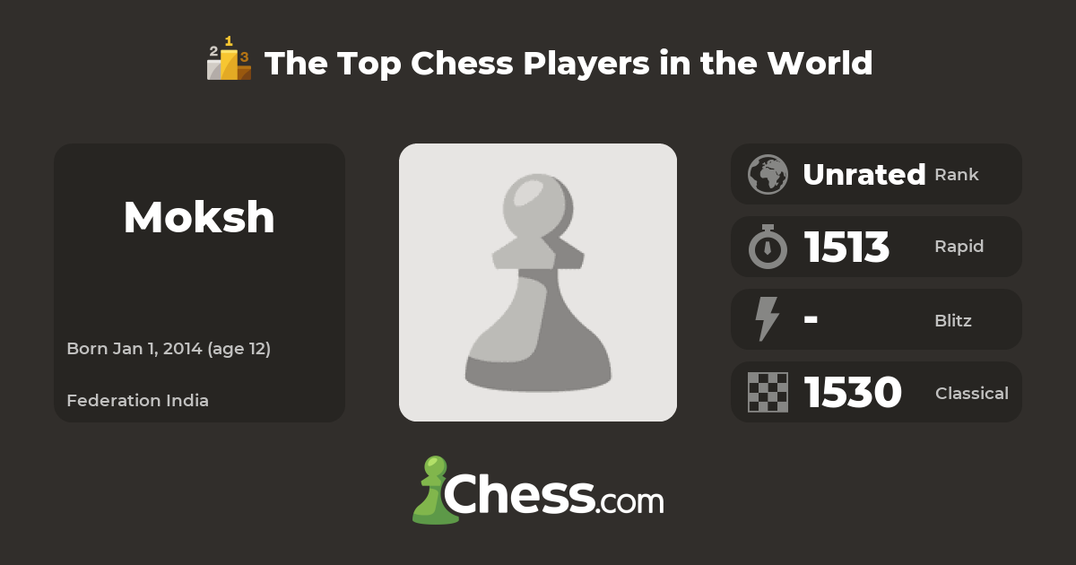 Moksh | Top Chess Players - Chess.com