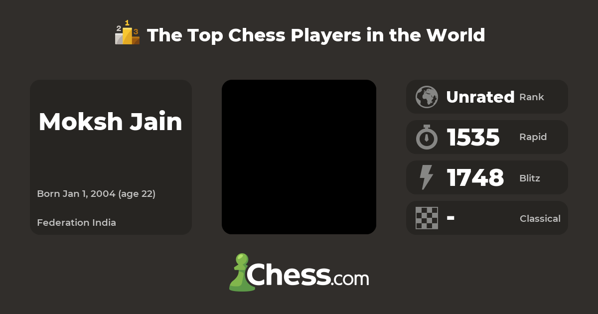 Moksh Jain | Top Chess Players - Chess.com