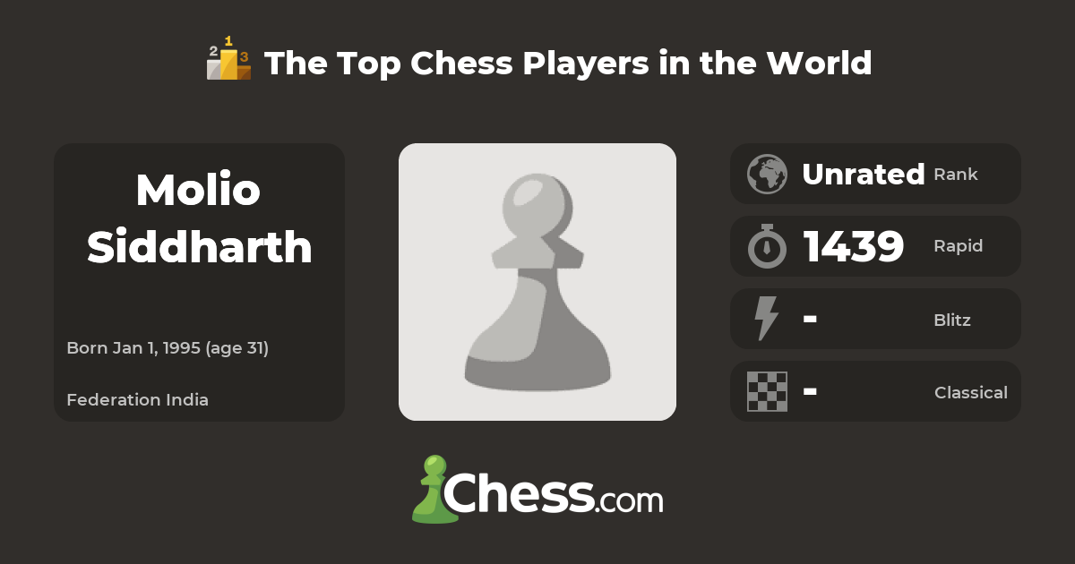 Molio Siddharth | Top Chess Players - Chess.com