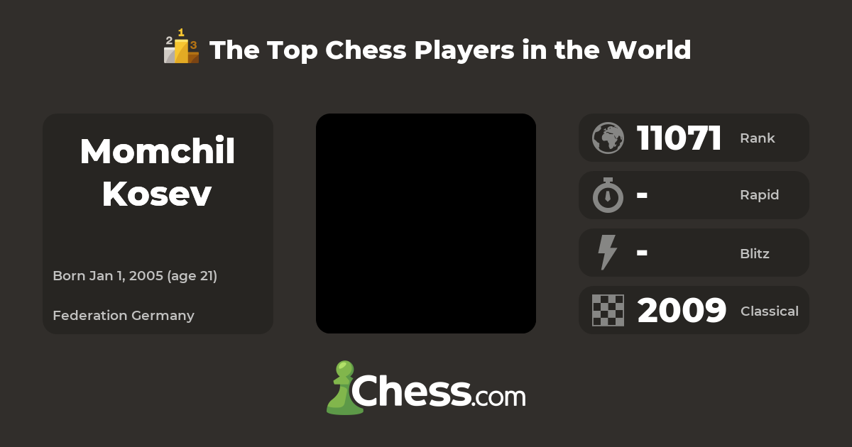 Momchil Kosev | Top Chess Players - Chess.com