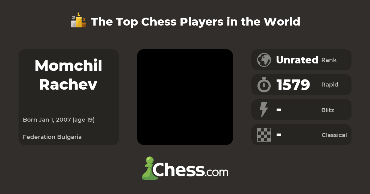 Momchil Rachev | Top Chess Players - Chess.com