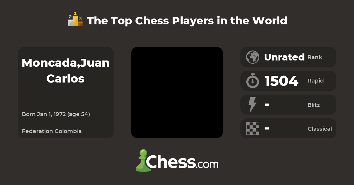 Moncada,Juan Carlos | Top Chess Players - Chess.com
