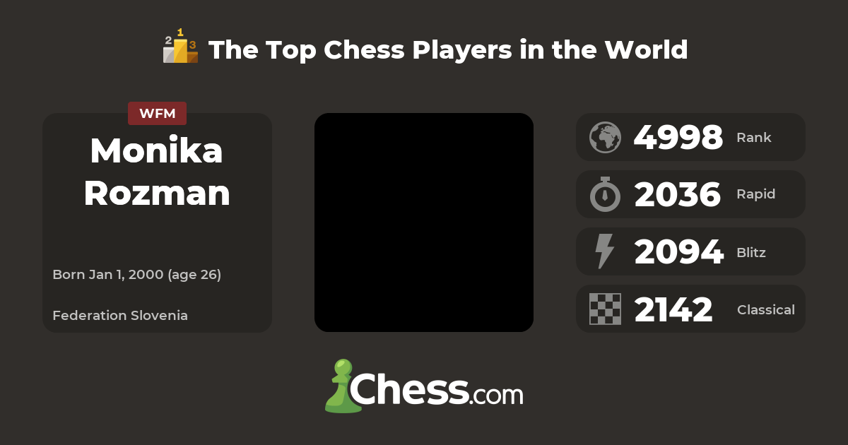 Monika Rozman | Top Chess Players - Chess.com
