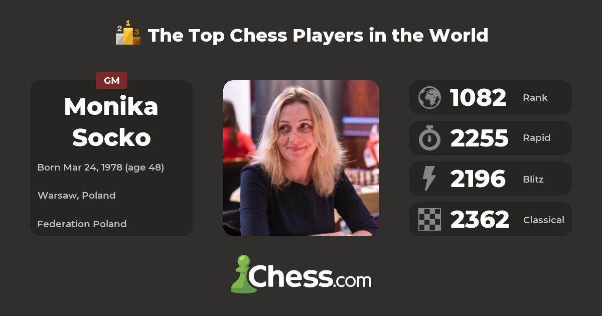Monika Socko | Top Chess Players - Chess.com