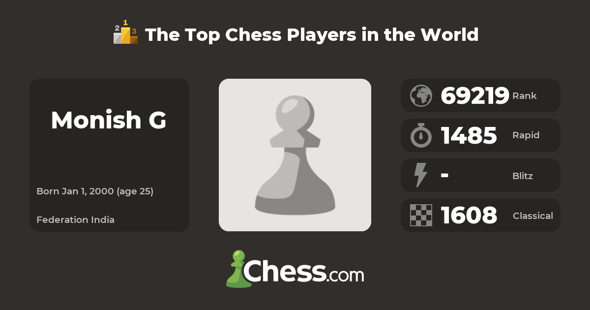 Monish G | Top Chess Players - Chess.com