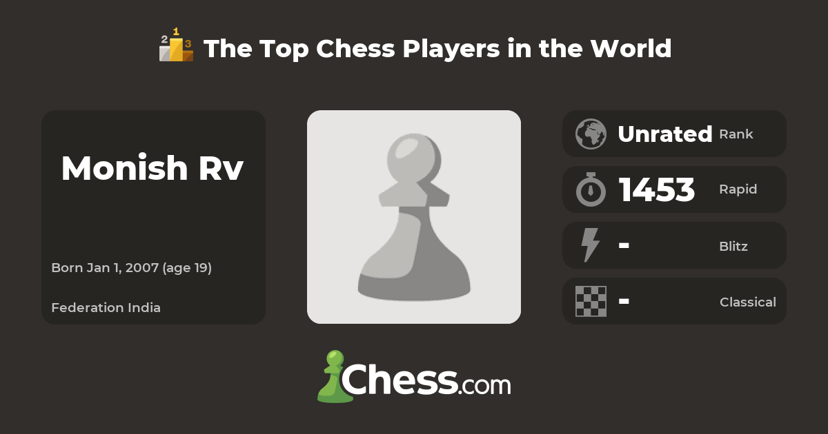 Monish Rv | Top Chess Players - Chess.com