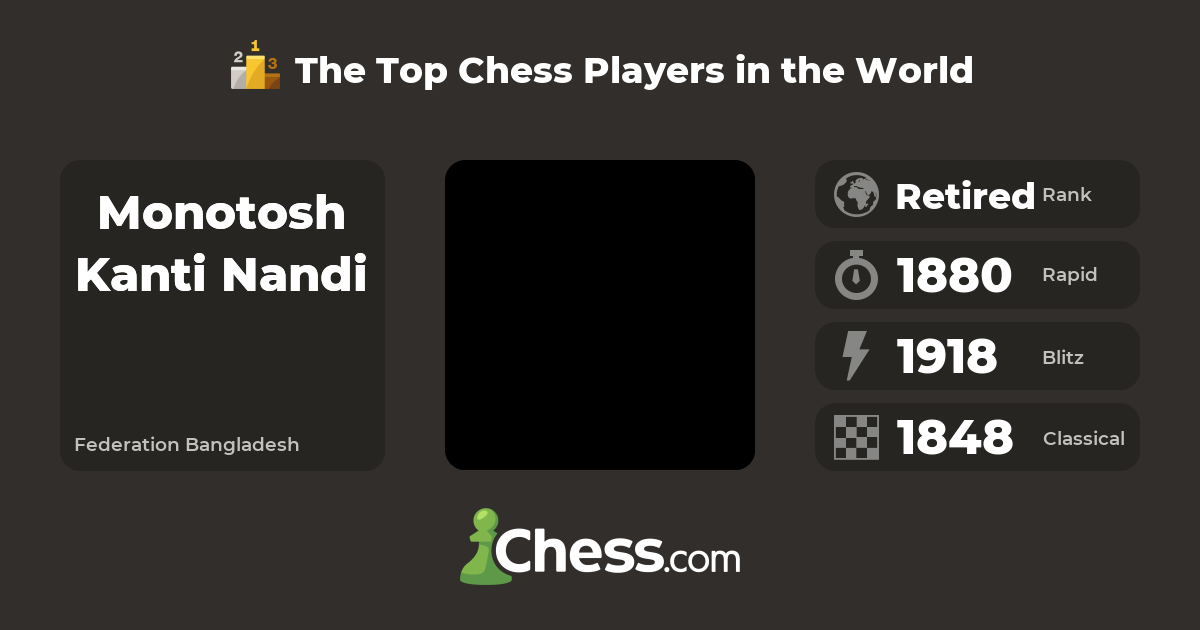 Monotosh Kanti Nandi | Top Chess Players - Chess.com