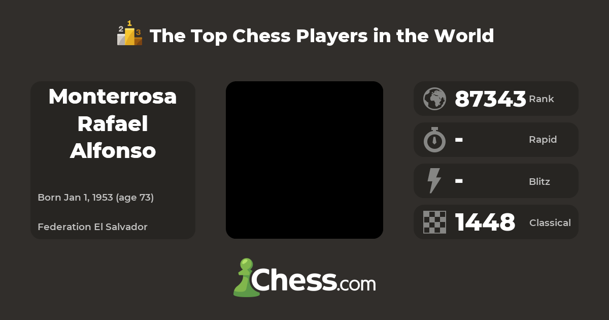 Monterrosa Rafael Alfonso | Top Chess Players - Chess.com
