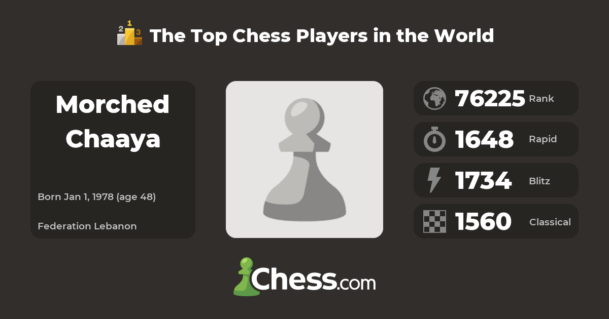Morched Chaaya | Top Chess Players - Chess.com